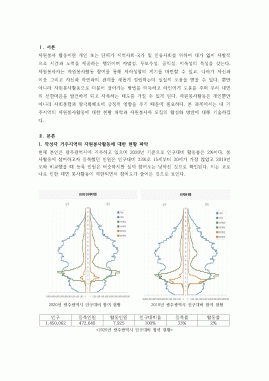 내 거주지역의 자원봉사활동에 대한 현황 파악과 자원봉사자 모집의 활성화 방안에 대해 기술하시오.-1페이지