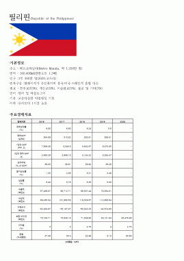 필리핀 시장 정리,요약,분석 및 SWOT전략-1페이지