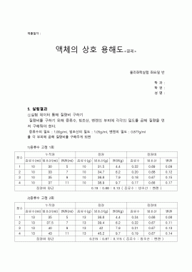 액체의 상호 용해도 A+ 결과레포트 건국대학교 물리화학실험-1페이지