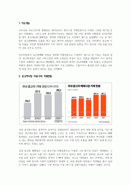 대기업 중고차시장 진출과 찬반입장 정리-1페이지