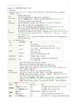 성인간호 Chapter 12. 위장관장애 대상자-1페이지