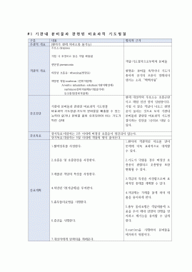 폐렴 간호과정(간호진단2개)-1페이지