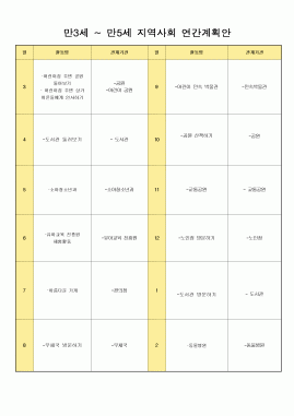 지역사회 연간교육계획안-1페이지