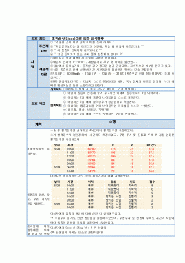 제왕절개(Cesarean section) 간호진단 및 과정 2개-1페이지