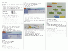 NASM - CPT 시험대비 정리본-1페이지