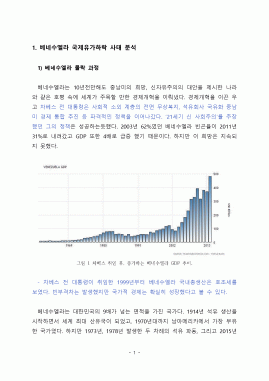 베네수엘라 국제유가하락 사태 분석-1페이지