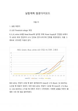 발광다이오드 결과보고서-1페이지