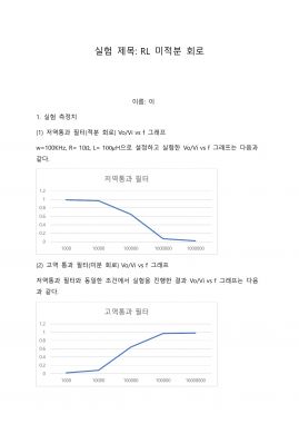 RL 미적분회로 결과보고서-1페이지