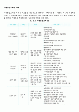 가족생활교육의 내용-1페이지