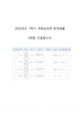 [색채심리] 2022년 1학기 색채심리와 현대생활 중간 + 기말 기출문제 족보 만점 A+-1페이지