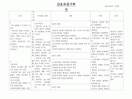 수술부위 조직손상과 관련된 급성통증, 감염위험성-1페이지