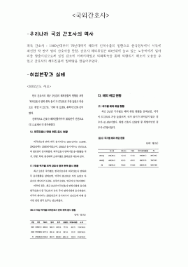 국외간호사 진로탐구 간호학과 과제-1페이지