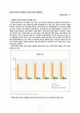 가족복지론2-1페이지