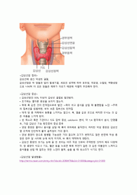 갑상선암[Thyroid cancer] 문헌고찰/갑상선암 간호-1페이지