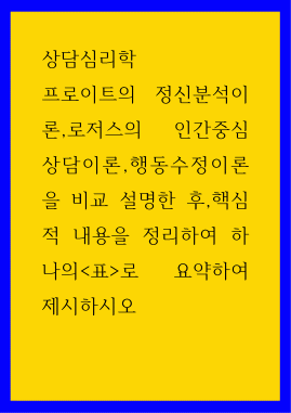 상담심리학 ) 프로이트의 정신분석이론,로저스의 인간중심 상담이론,행동수정이론을 비교 설명한 후,핵심적 내용을 정리하여 하나의 표로 요약하여 제시하시오-1페이지