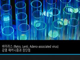 생물학 ) 바이러스 (Retro, Lenti, Adeno-associated virus) 감염 매커니즘과 장단점-1페이지