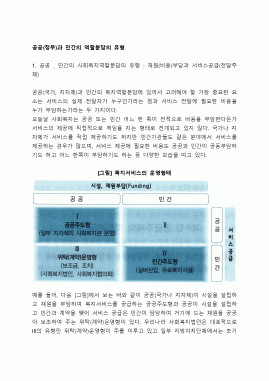 공공(정부)과 민간의 역할분담의 유형-1페이지