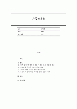 현대가족의 4가지 가족 가치관(가족 범위 및 결혼에 대한 가치관, 부부관계 가치관, 자녀에 대한 가치관, 노부모 부양에 대한 가치관)이 변화한 원인과 사례를 각각 분석하고 제시한 후, 바람직한 가족 가치관에 대하여 서술해보시오.-1페이지