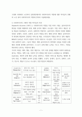 고령화 사회에서 노인복지 실천현장에서의 사회복지사의 역할에 대한 학자들의 견해와 노인분야 사회복지사의 역할에 대하여 서술해보세요-1페이지