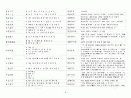 한자성어시리즈-1페이지