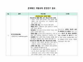 PBL 학습과제 문헌연구 결과(중학생 신체적 정신적 특성 조사)-1페이지