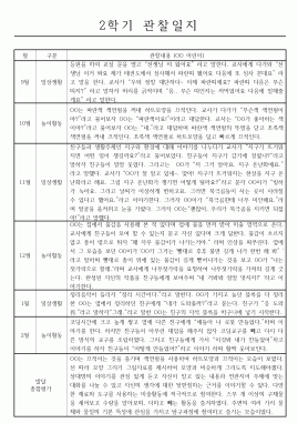 만5세 (7세) 2학기 (9월-2월) 관찰일지 5명 분량 (일상생활,놀이활동/평가인증 통과)-1페이지