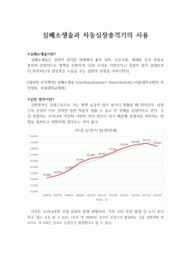 OCU 오씨유 생활속의 응급처치 에이쁠 받은 레포트-1페이지