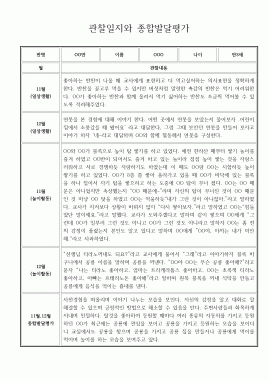 만3세 11월 12월 영역별 유아 관찰일지 5명 (관찰내용 및 발달평가 있음)-1페이지