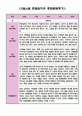 5월 6월 만3세반 관찰일지 (매달 놀이일상영역 관찰 및 해석)-1페이지