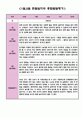 1월 2월 만3세반 관찰일지 (매달 놀이/일상영역 관찰 및 해석)-1페이지