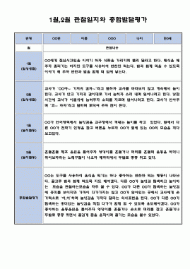 만0세 1월 2월 관찰일지 (관찰일지와 발달종합평가 5명 분량)-1페이지