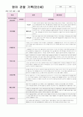 영아 관찰 기록(6~8월)만2세 9명-1페이지