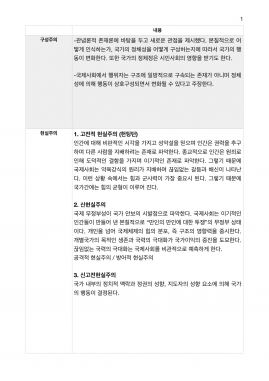 [국제정치학개론] 주요 개념 정리-1페이지