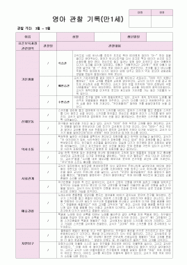 영아 관찰 기록 만1세 3-5월 6명-1페이지