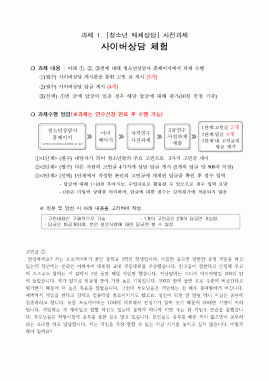 청소년상담사3급 연수 사전과제 사이버상담 체험, 거주지역 청소년 관련기관 조사 및 분석(광명시, 관악구, 서초구)-1페이지