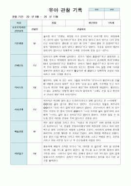 유아 관찰 기록만4세 9월~11월-1페이지