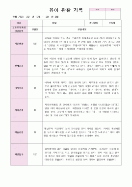 유아 관찰 기록만4세 12월~2월-1페이지