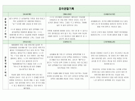 만4세관찰일지 19명 분량<평가제A>, 관찰내용/해석있습니다.-1페이지