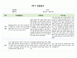 만0세 1년치 관찰일지 5명 분량 20페이지 구성 (관찰내용해석 있음)-1페이지