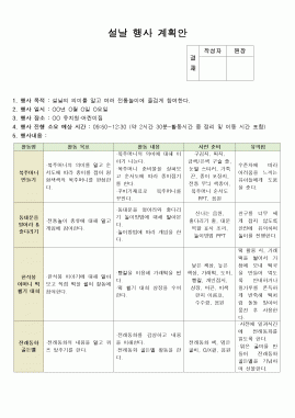 어린이집, 유치원 설날 행사 계획안과 안내문 업무분장표-1페이지