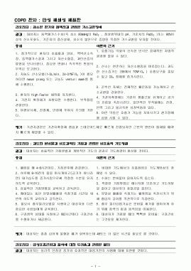 COPD 만성 폐쇄성 폐질환 간호중재 및 이론적근거-1페이지