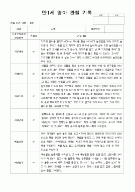 어린이집 만1세 8명 영아 관찰 기록 6~8월-1페이지