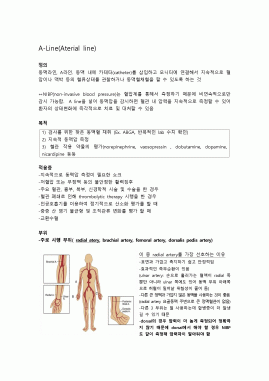 A-line ( 정의, 목적, 적응증,부위, 합병증, insert준비 및 방법, zeroing방법, 채혈, ABP monitoring)-1페이지