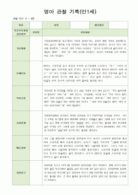 영아 관찰일지 기록 만1세 8명  3월-5월-1페이지