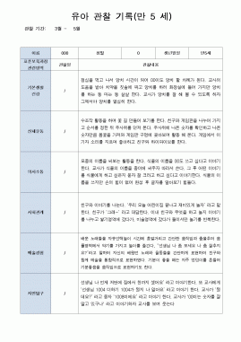 유아 관찰 일지기록 만5세 22명  3-5월/ 평가제-1페이지