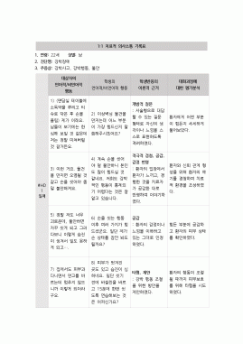 강박장애 간호과정(치료적 의사소통표 포함)-1페이지