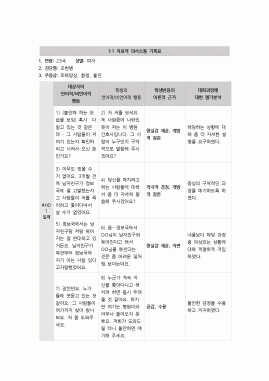 정신간호학실습 조현병 간호과정(치료적 의사소통표 포함)-1페이지