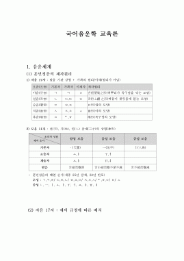 [국어교육]국어음운학 교육론-1페이지