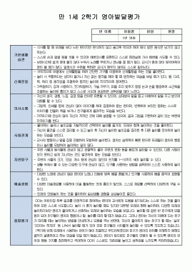 만1세 2학기 영아발달평가 5명 분량. (아주 자세하게 기록됨.)-1페이지