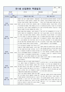 만1세 신입원아 적응일지 5명입니다. 아주 자세합니다. (영아반적응일지/어린이집 적응일지)-1페이지